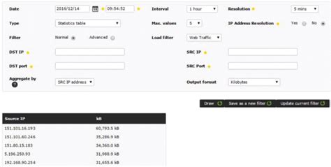 Netflow Probe Using Raspberry