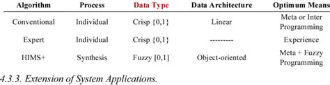 The Comparison Of The Three Computing Methods Download Scientific Diagram
