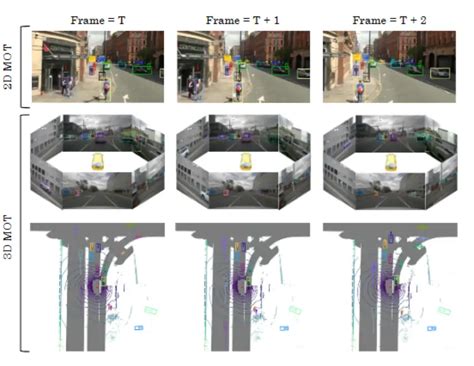 Iccv论文速读：sota！越简单，越强大！bytetrackv2 通用2d、3d跟踪算法（开源） Cv技术指南（公众号） 博客园