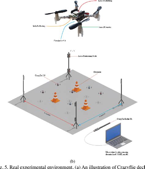 Figure 1 From Multi Target Pursuit By A Decentralized Heterogeneous Uav Swarm Using Deep Multi