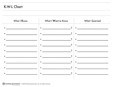 Free Printable Kwl Chart Templates [pdf Word]