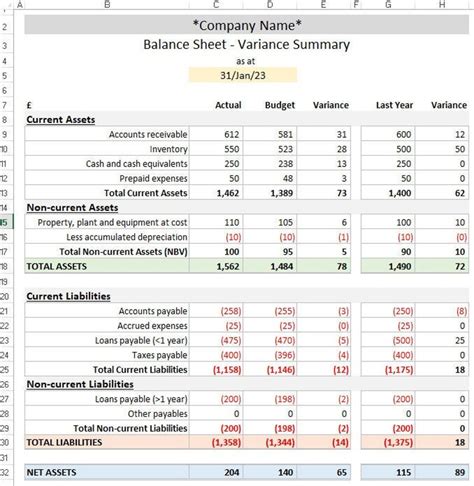 Excel Balance Sheet Template With Actualbudget And Variance Analysis