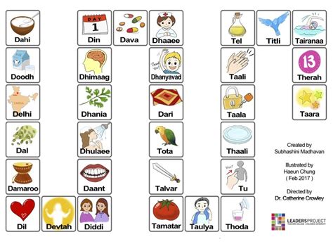 Hindi Cleft Palate Therapy Word Games LEADERSproject