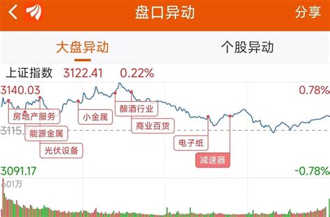 龙虎榜：8900万抢筹丰元股份外资净买2股机构净买15股 财经壹资讯