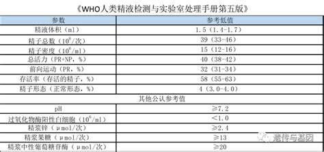 如何知道自己是否不孕不育呢？男性不育要做什么检查？ 知乎