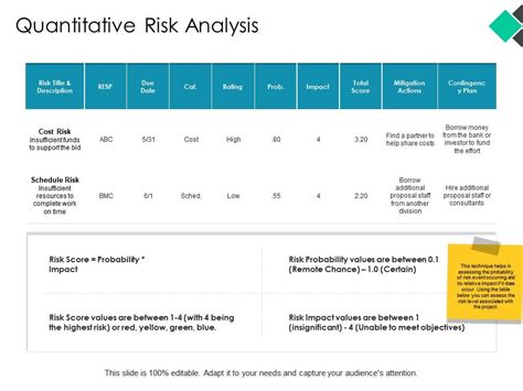 Quantitative Risk Analysis Cost Risk Ppt Powerpoint Presentation Pictures Slide Download