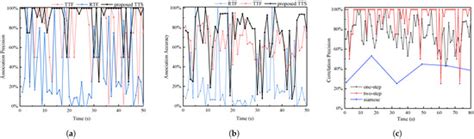 Drones Special Issue Advances In Uav Detection Classification And