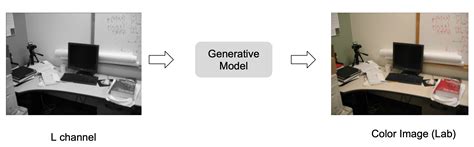 Grayscale Image Colorization Cs 639 Project Website