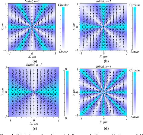 Figure 1 From Sharp Focusing Of A Hybrid Vector Beam With A