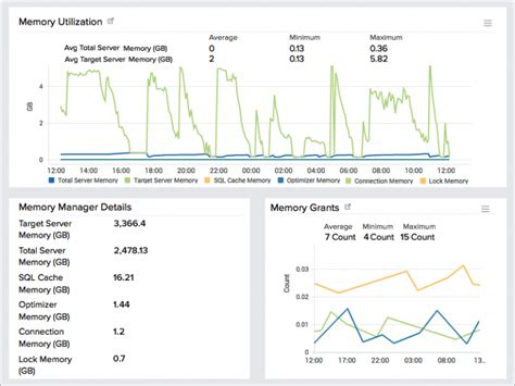 9 Best Database Monitoring Tools For 2025 With Free Trials