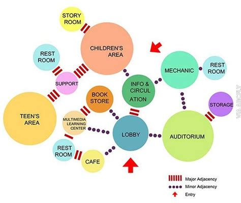 Pin By Xavier Construcrea On Planimetria Bubble Diagram Architecture