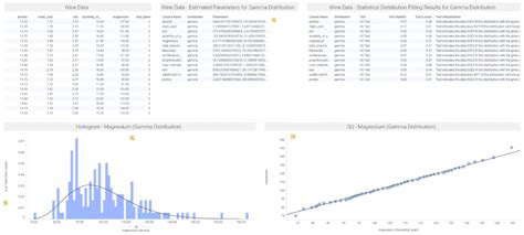 Python Toolkit For Data Science And Machine Learning In Spotfire