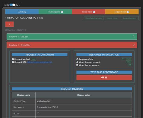 How To Generate Newman Html Report Qa Automation Expert