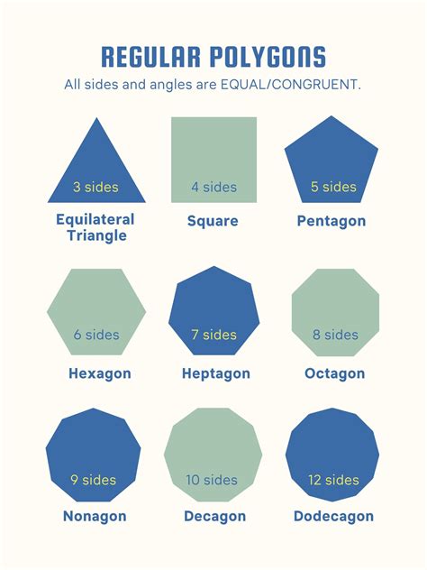 Polygon Definition Properties Types Formulas Artofit