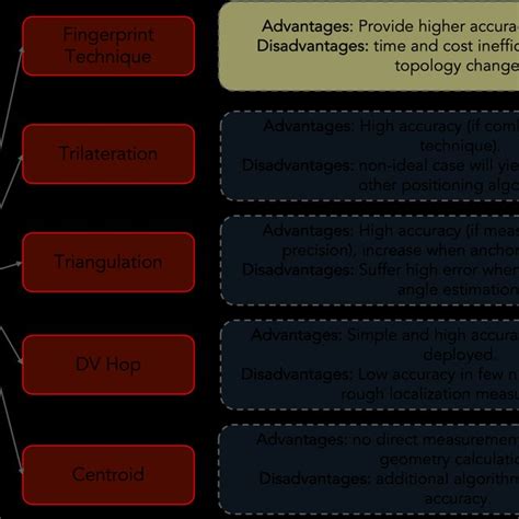 Pdf Fingerprint Database Enhancement By Applying Interpolation And