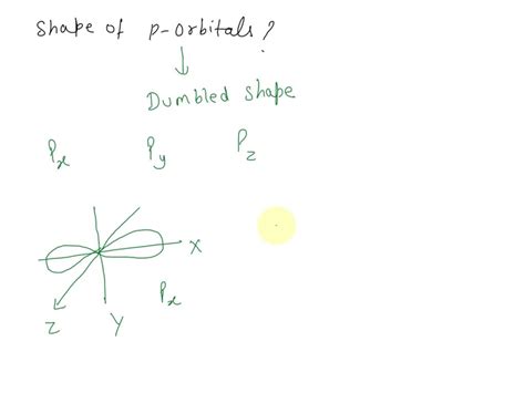 SOLVED Describe The Shapes Of P Orbitals P