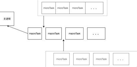 总是一只半解的 Event Loop Sunyuhui