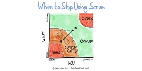 Stop Using Scrum As A Successful Team Age Of