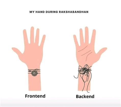 Lakshay Narang Posted On Linkedin