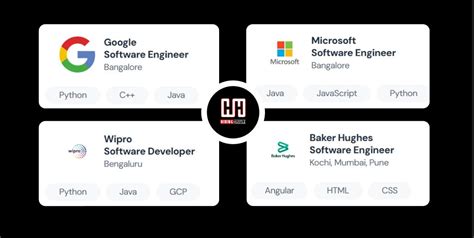 Hiring Alert Check Link To Get Direct Links Gmuswrxp