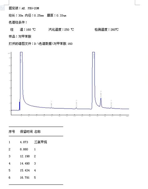 对甲苯胺 气相色谱图
