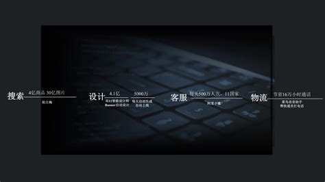 阿里云智能达摩院ai产品矩阵 达摩院