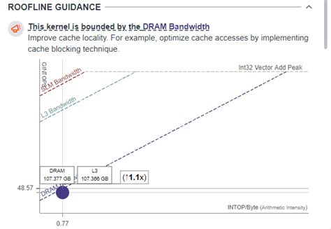 Optimize Memory Bound Applications With Gpu Roofline