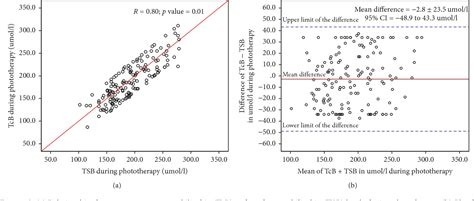 Table 1 From Transcutaneous Bilirubin Measurements Can Be Used To Measure Bilirubin Levels