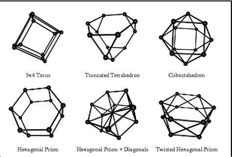 Figure 2 From Network Robustness And Graph Topology Semantic Scholar
