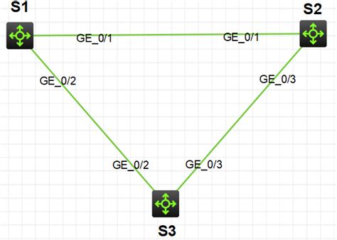 <一篇搞懂>mstp最基本的最实用的部分+hcl实验hcl Mstp Csdn博客 <一篇搞懂>mstp最基本的最实用的部分+hcl实验hcl Mstp Csdn博客