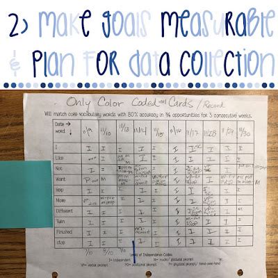 Babe Miss Kim S Class Tips For Writing IEP Goals