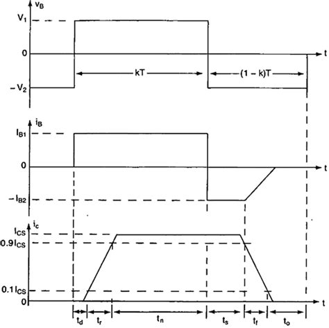 Switchibg Characteristics Of Power Bjt Ravivarman S