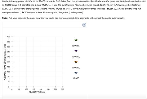 Solved Costs In The Short Run Versus In The Chegg