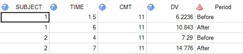 Solved Proc Sql Select Highest Value Before A Certain Time Sas