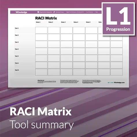 The Raci Matrix Tool Assign Type Of Involvement Across Roles For