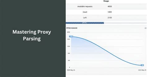 Mastering Proxy Parsing Minimize Requests And Maximize Content Retrieval Efficiency