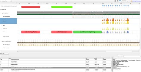 Low Performance When Running On Gpu In Loops · Issue 3083 · Nvidiatensorrt · Github