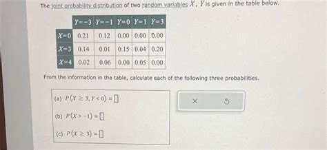 Solved Suppose That Xy And Z Are Jointly Distributed