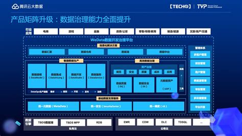 云原生大数据平台未来的发展趋势是什么？ 知乎