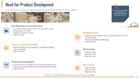 Product Development Capabilities Powerpoint Templates Slides And Graphics