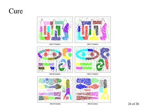 Ppt Chameleon A Hierarchical Clustering Algorithm Using Dynamic Modeling Powerpoint