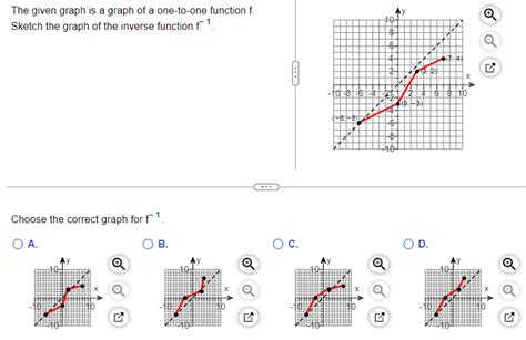 solved the given graph is a graph of a one to one function