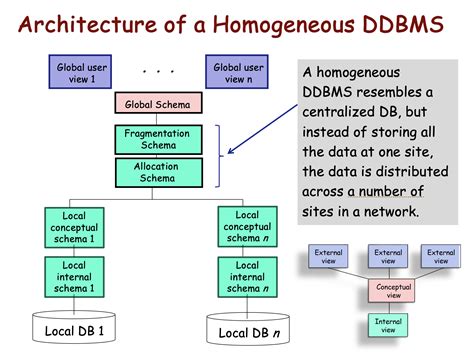 Solved Distributed Dbms Architecture Are Homogeneous And