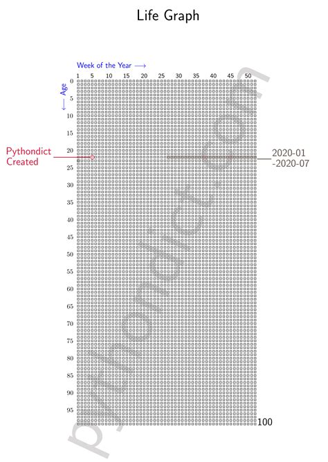 用python实战制作一张极具意义的人生进度图 Python 实用宝典 用python实战制作一张极具意义的人生进度图 Python 实用宝典