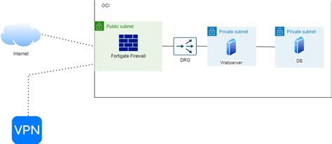 Optimizing Fortigate Vm Performance Solving 100 Cpu Usage With Dpdk