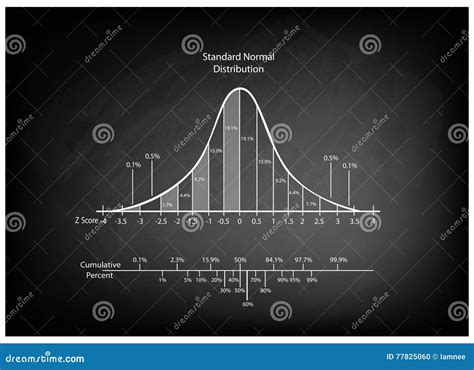 Normal Distribution Diagram Or Bell Curve Chart On Blackboard Vector Illustration