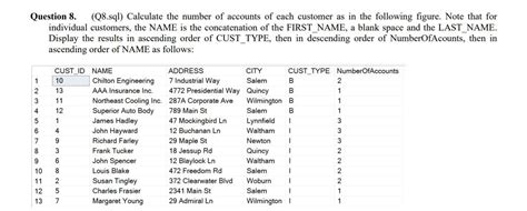 Suppose Having The Database Lab DB Provided In Chegg Com