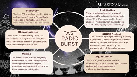 Fast Radio Burst Ias Exam