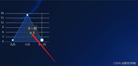 Echarts折线图属性51cto博客vue Echarts折线图