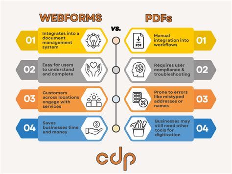 Why Use Webforms Over Pdfs